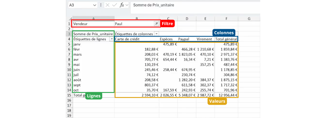 Formation Excel débutant : maîtriser les TCD facilement