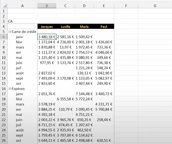 Excel TCD : comment optimiser vos tableaux croisés dynamiques