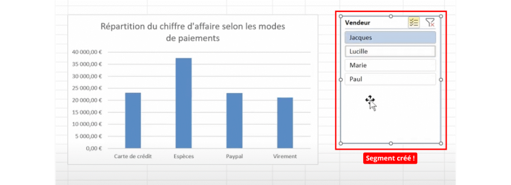 Graphiques croisés dynamiques Excel : le guide complet & gratuit