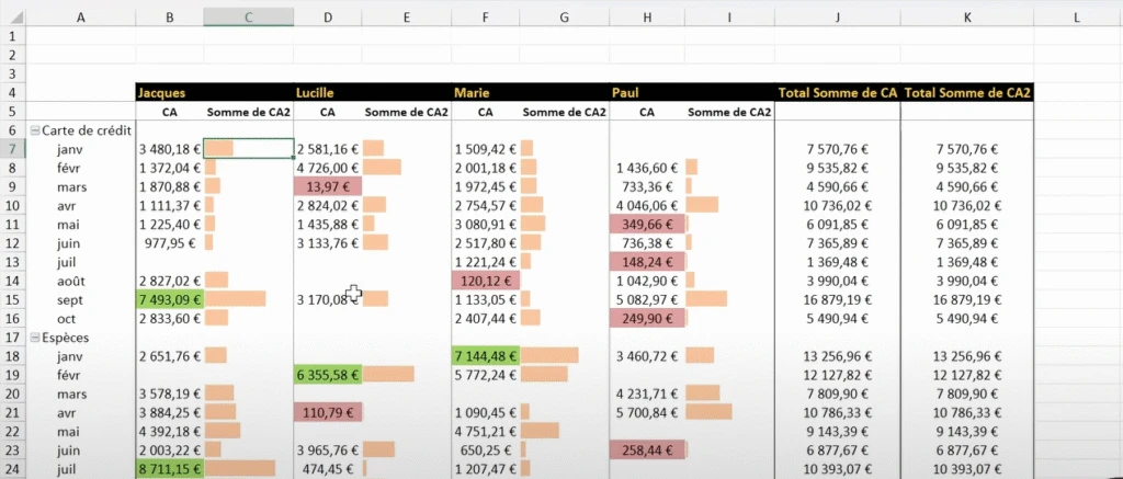 Excel TCD : comment optimiser vos tableaux croisés dynamiques