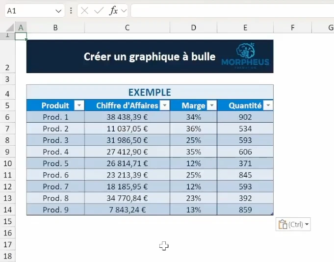 Graphique à bulles Excel : analyser vos données | Morpheus Formation
