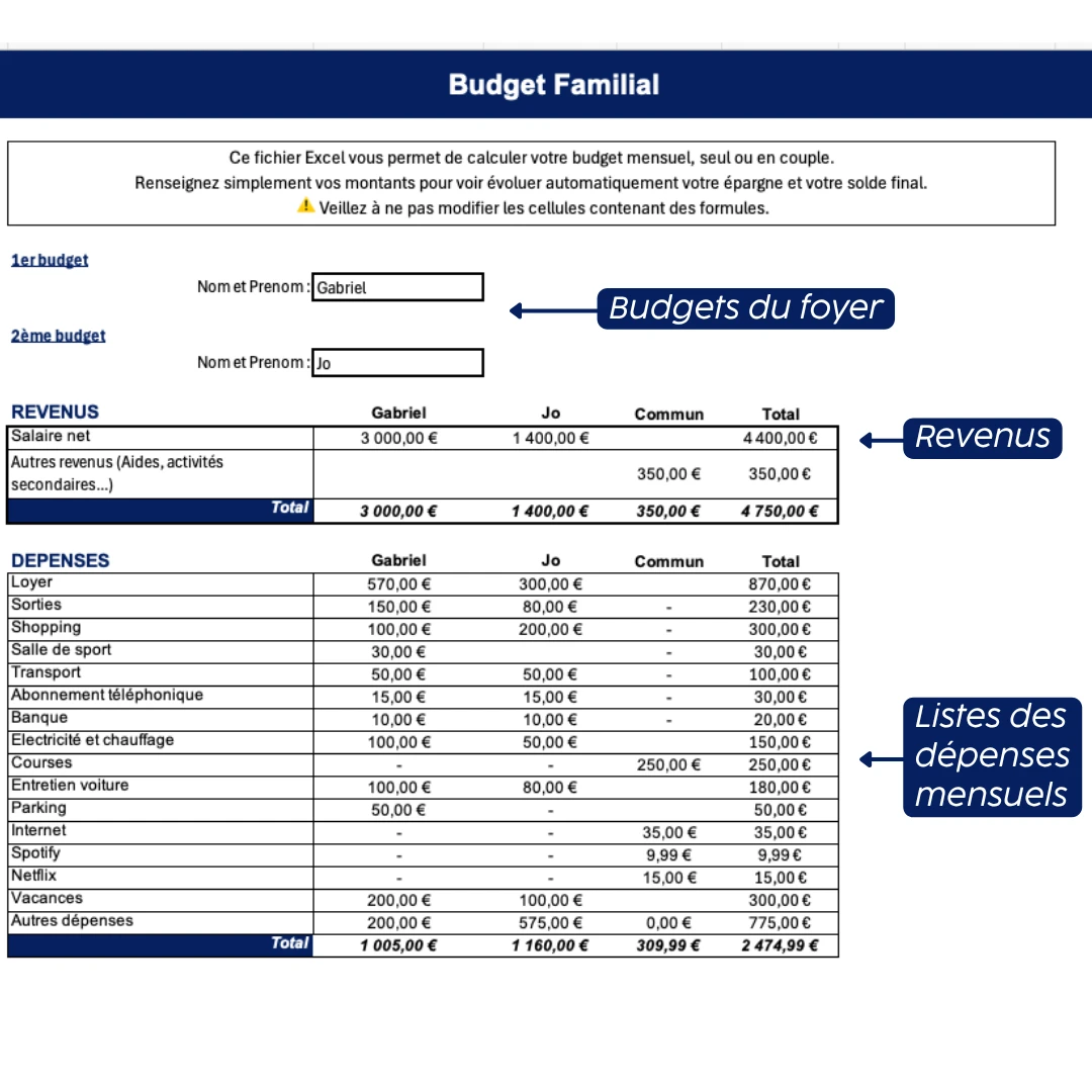 Modèle Budget Familial Excel Gratuit Simple Et Automatique Morpheus